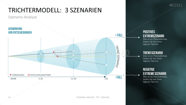 Szenario-Analyse [2021] | PresentationLoad