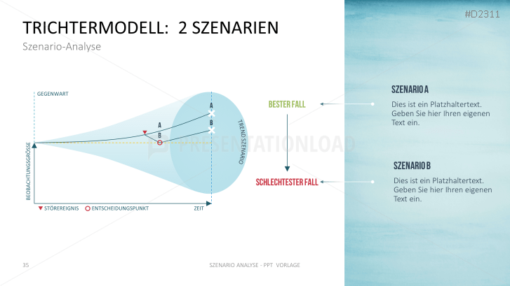 Szenario-Analyse [2021] | PresentationLoad