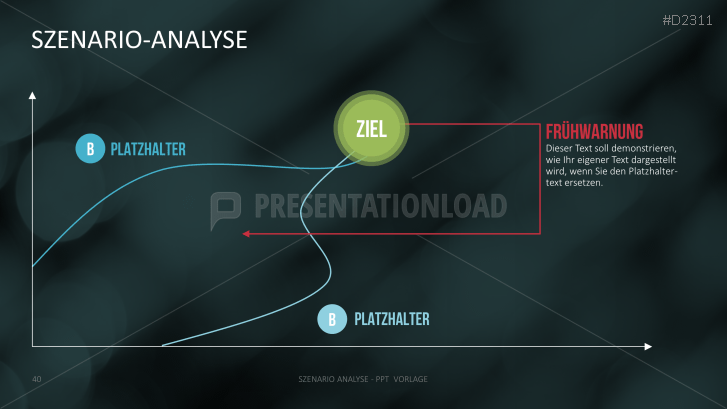 Szenario-Analyse [2021] | PresentationLoad