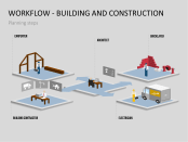 PresentationLoad | Workflow - Building & Construction