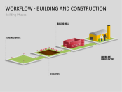 PresentationLoad | Workflow - Building & Construction