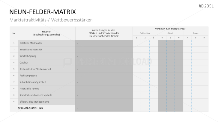 Neun-Felder-Matrix | PowerPoint Vorlage | PresentationLoad
