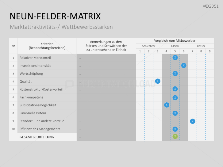 Neun-Felder-Matrix | PowerPoint Vorlage | PresentationLoad