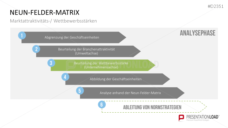 Neun-Felder-Matrix | PowerPoint Vorlage | PresentationLoad
