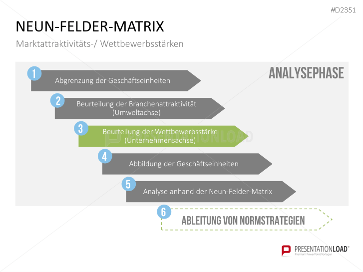 Neun-Felder-Matrix | PowerPoint Vorlage | PresentationLoad