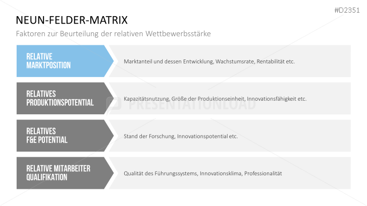 Neun-Felder-Matrix | PowerPoint Vorlage | PresentationLoad