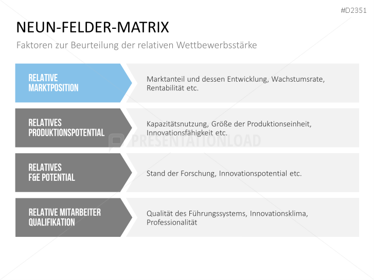 Neun-Felder-Matrix | PowerPoint Vorlage | PresentationLoad