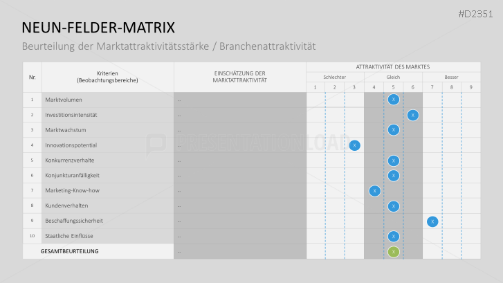 Neun-Felder-Matrix | PowerPoint Vorlage | PresentationLoad