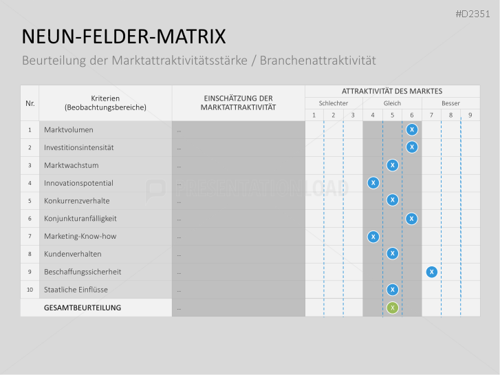 Neun-Felder-Matrix | PowerPoint Vorlage | PresentationLoad