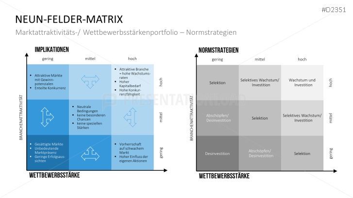 Neun-Felder-Matrix | PowerPoint Vorlage | PresentationLoad