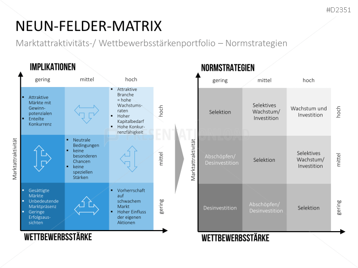 Neun-Felder-Matrix | PowerPoint Vorlage | PresentationLoad