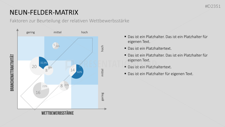 Neun-Felder-Matrix | PowerPoint Vorlage | PresentationLoad