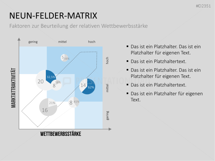 Neun-Felder-Matrix | PowerPoint Vorlage | PresentationLoad