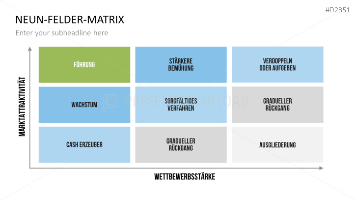 Neun-Felder-Matrix | PowerPoint Vorlage | PresentationLoad