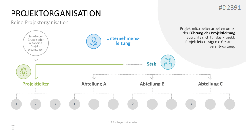 Projektmanagement PPT-Vorlage | Download