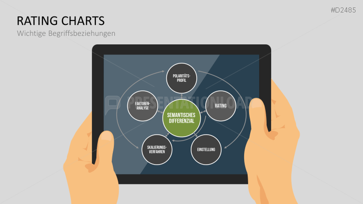 Rating Charts | PowerPoint Vorlage | PresentationLoad