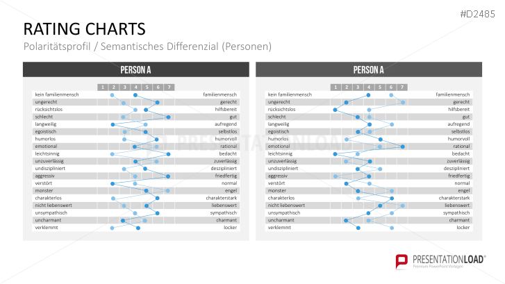 Rating Charts | PowerPoint Vorlage | PresentationLoad