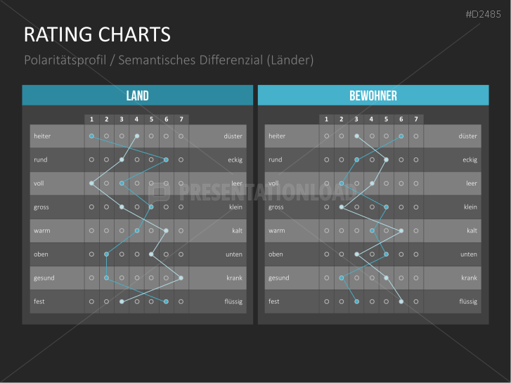 Rating Charts | PowerPoint Vorlage | PresentationLoad