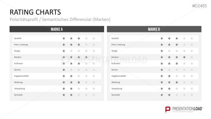 Rating Charts | PowerPoint Vorlage | PresentationLoad