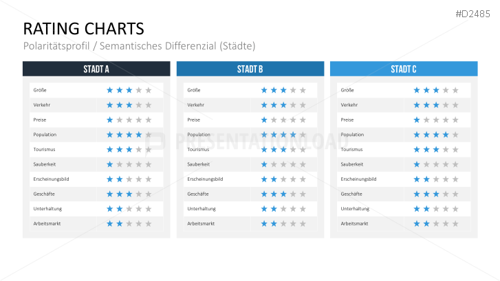 Rating Charts | PowerPoint Vorlage | PresentationLoad