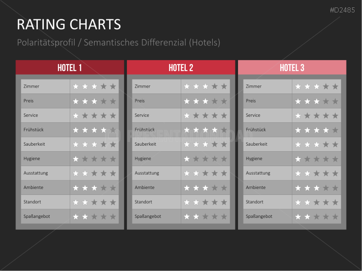 Rating Charts | PowerPoint Vorlage | PresentationLoad