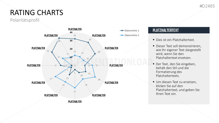 Rating Charts | PowerPoint Vorlage | PresentationLoad