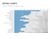 Rating Charts PowerPoint Template