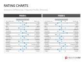 Rating Charts PowerPoint Template