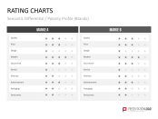 Rating Charts PowerPoint Template