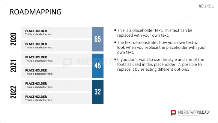 Roadmapping | PowerPoint Template | PresentationLoad