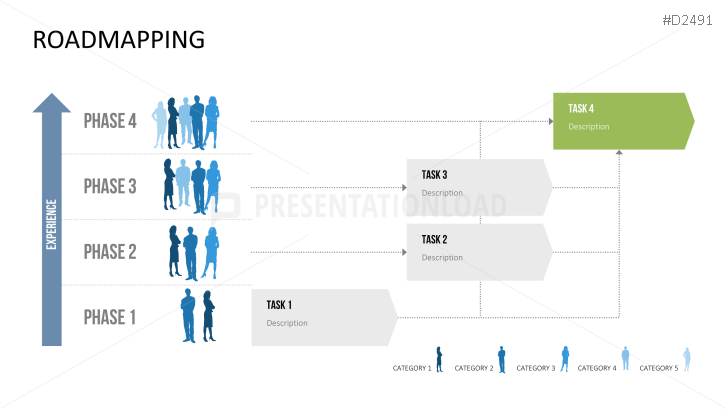 Roadmapping | PowerPoint Template | PresentationLoad