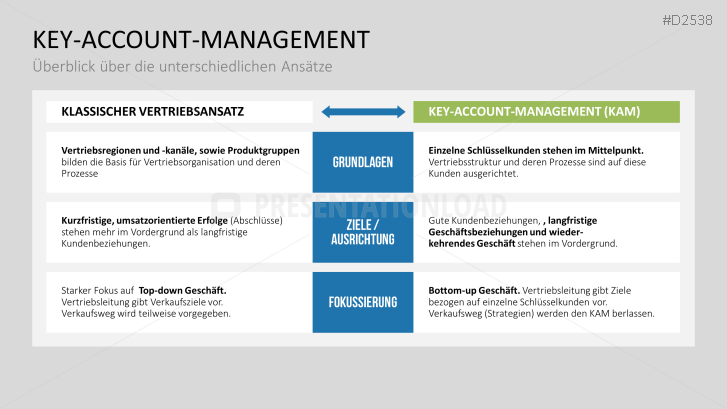 Key-Account-Management-Tools | PowerPoint