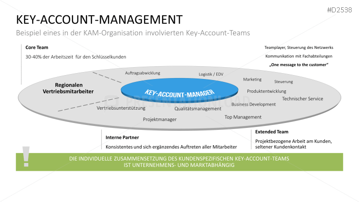 Key-Account-Management-Tools | PowerPoint