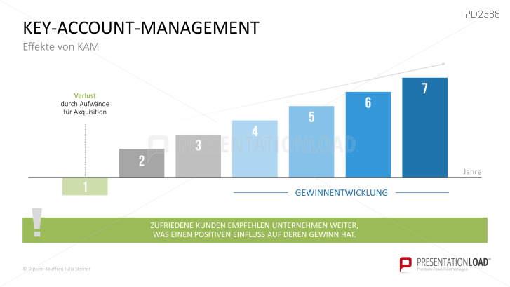 Key-Account-Management-Tools | PowerPoint