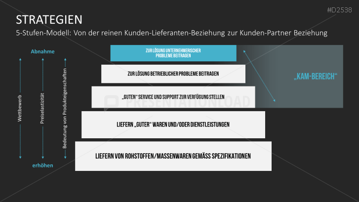 Key-Account-Management-Tools | PowerPoint