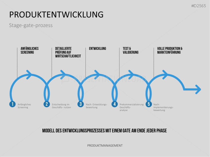 Produktmanagement | PowerPoint Vorlage | PresentationLoad