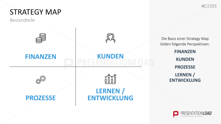 Stategy Map | PowerPoint Vorlage