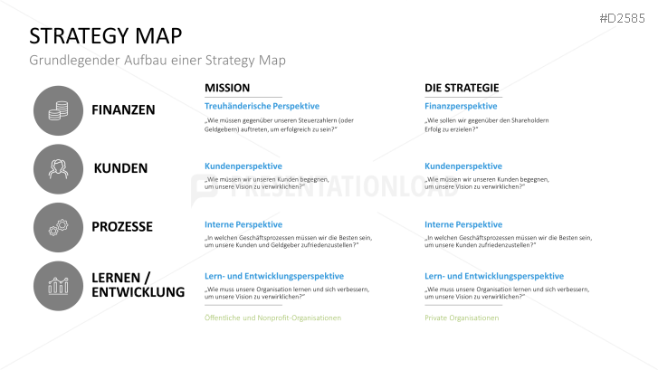 Stategy Map | PowerPoint Vorlage