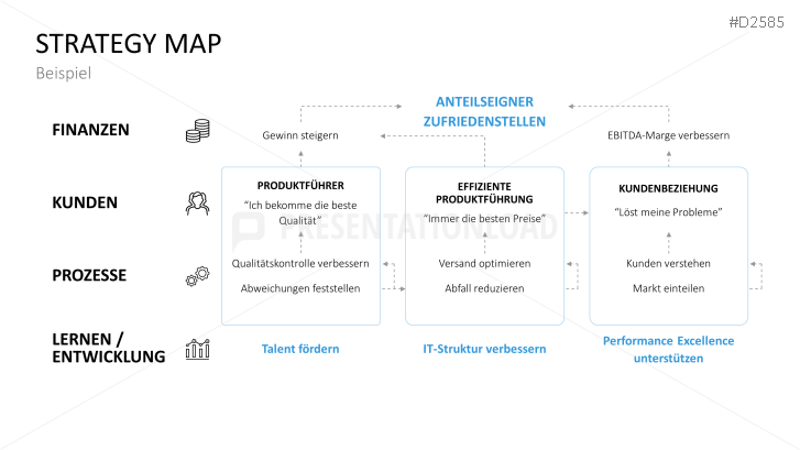 Stategy Map | PowerPoint Vorlage