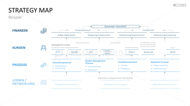 Stategy Map | PowerPoint Vorlage