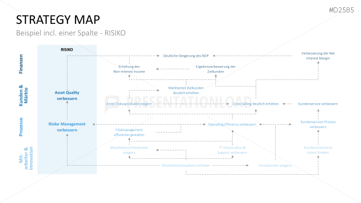 Stategy Map | PowerPoint Vorlage