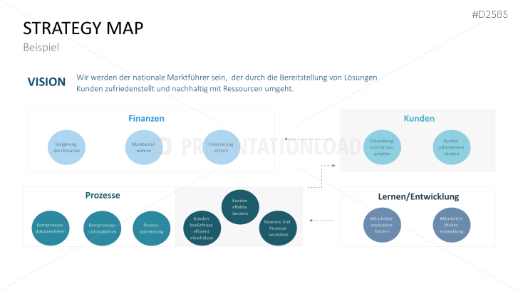 Stategy Map | PowerPoint Vorlage