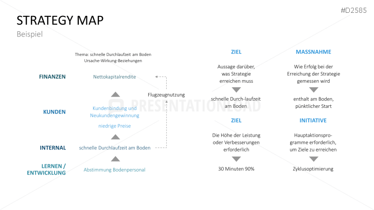 Stategy Map | PowerPoint Vorlage