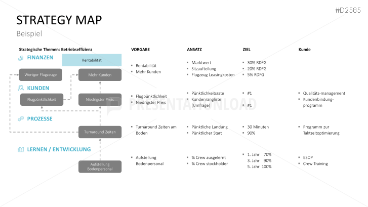 Stategy Map | PowerPoint Vorlage