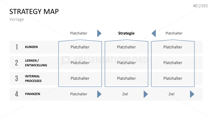 Stategy Map | PowerPoint Vorlage