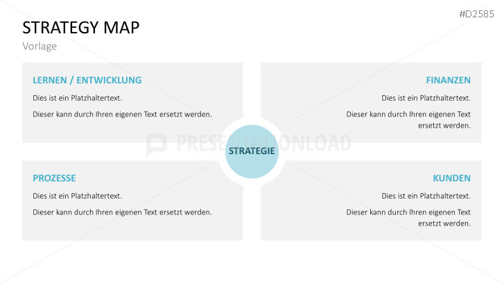 Stategy Map | PowerPoint Vorlage