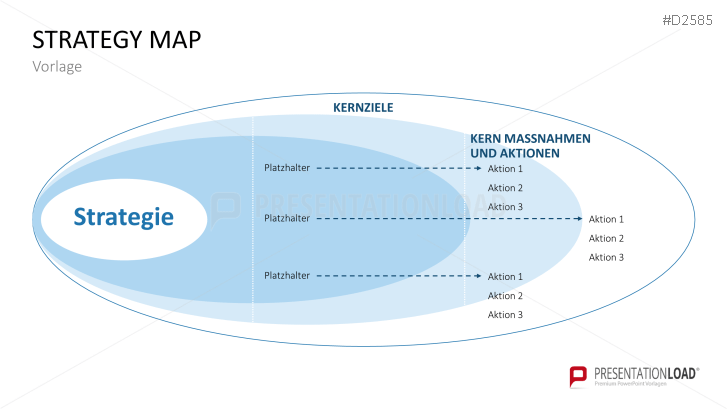 Stategy Map | PowerPoint Vorlage