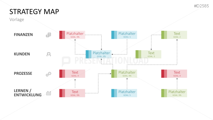 Stategy Map | PowerPoint Vorlage