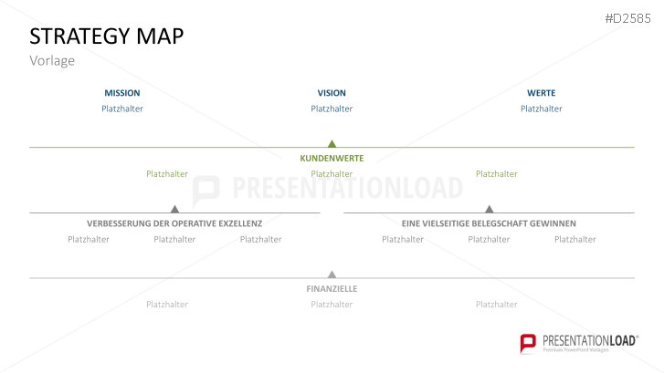 Stategy Map | PowerPoint Vorlage