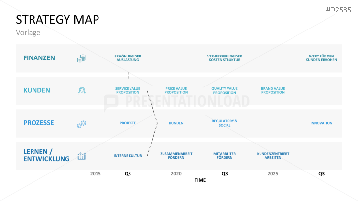 Stategy Map | PowerPoint Vorlage